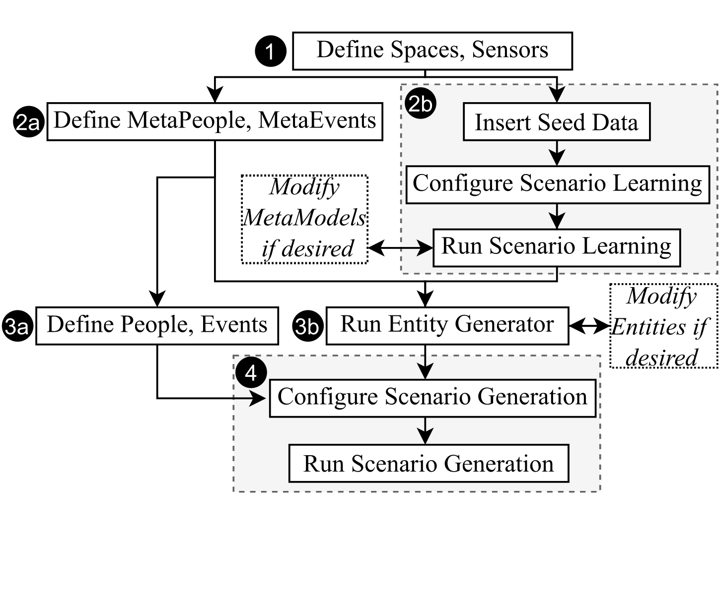 SmartSPEC | Georgios Bouloukakis